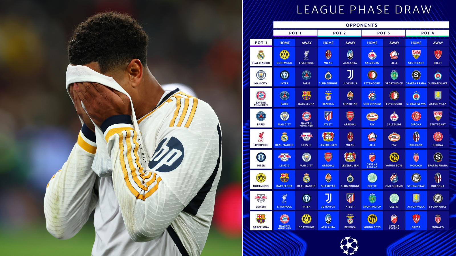 UEFA Champions League 'league phase' draw fixtures UEFA Champions League 'league phase' draw fixtures
